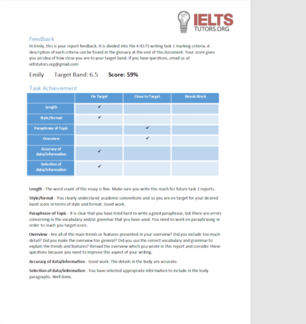 Writing Marking – IELTSTutors