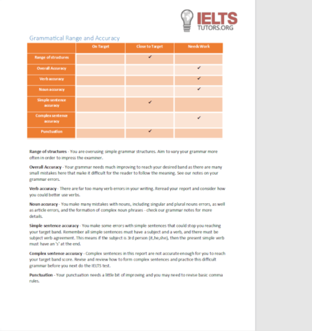 Writing Marking – IELTSTutors